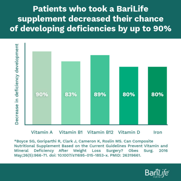 Complete Bariatric Multivitamin Tablets | Bari Life